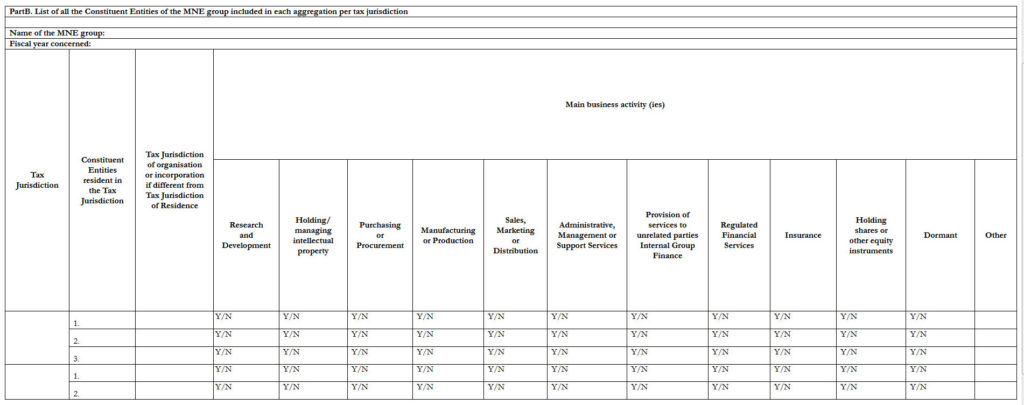 BEPS: Master File and CbCR: Step Towards Making World One Tax ...