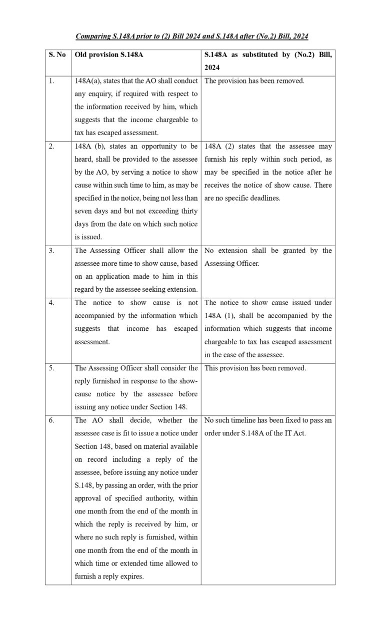 COMPARING THE CHANGES IN THE REASSESSMENT REGIME IN FINANCE BILL (2 ...