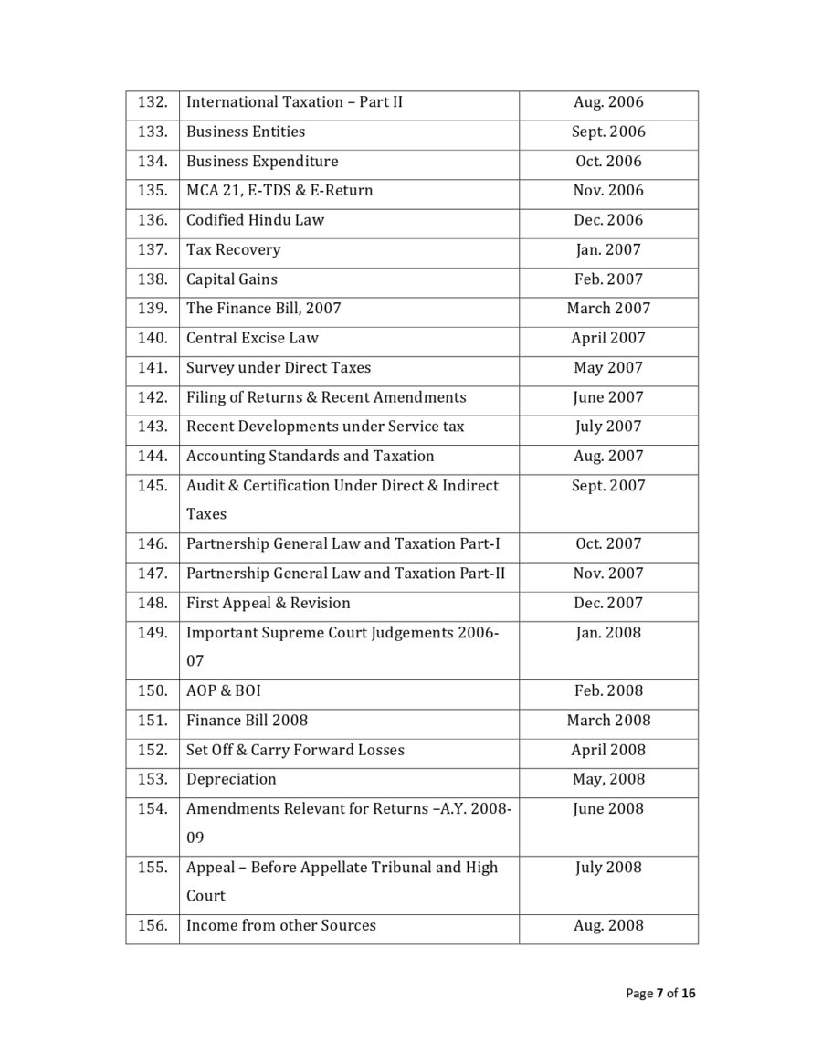 THE CHAMBER’S JOURNAL – REFERENCE TO SPECIAL ISSUES FROM 1987 TO JULY ...
