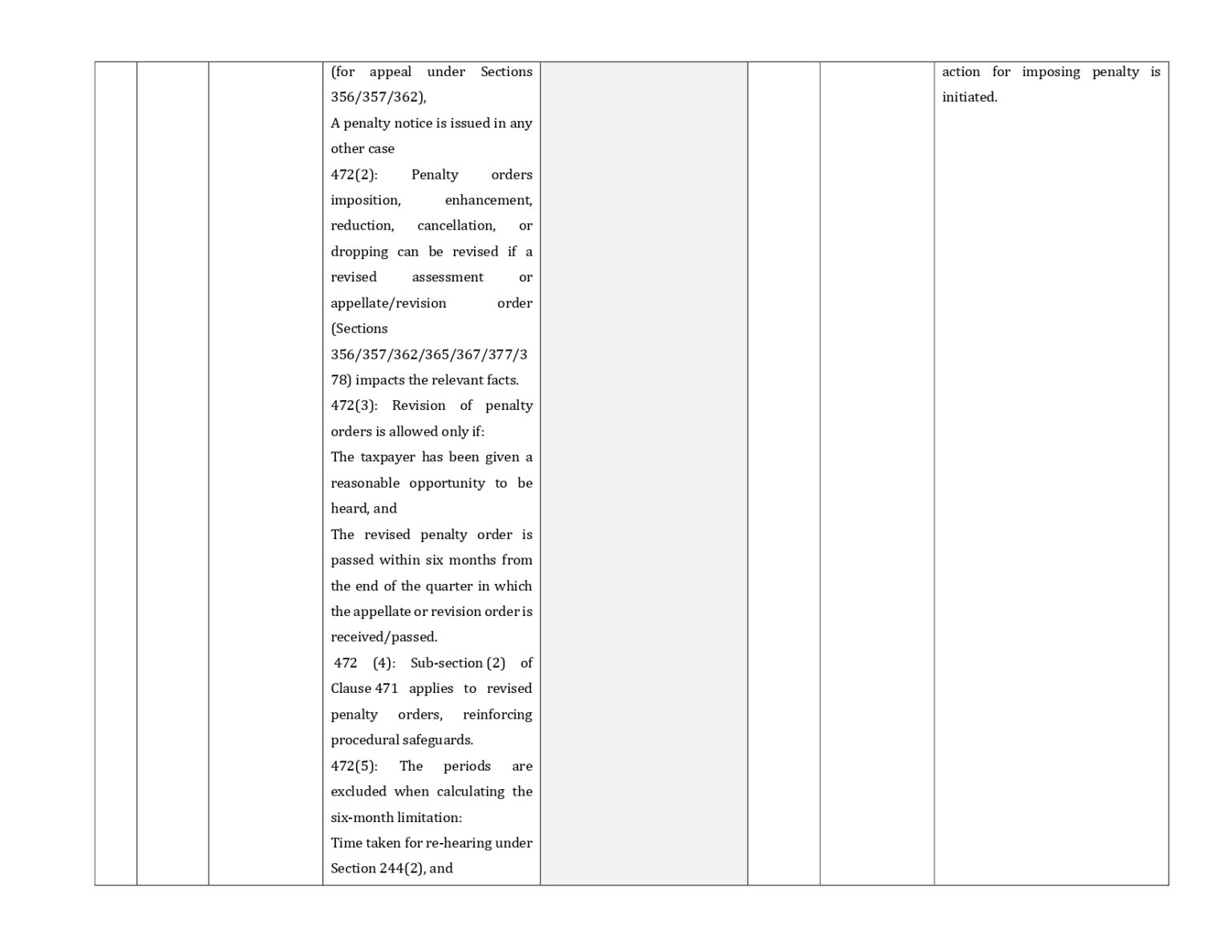 CORRESPONDING ANALYSIS OF PENALTY PROVISIONS UNDER THE INCOME TAX ACT ...